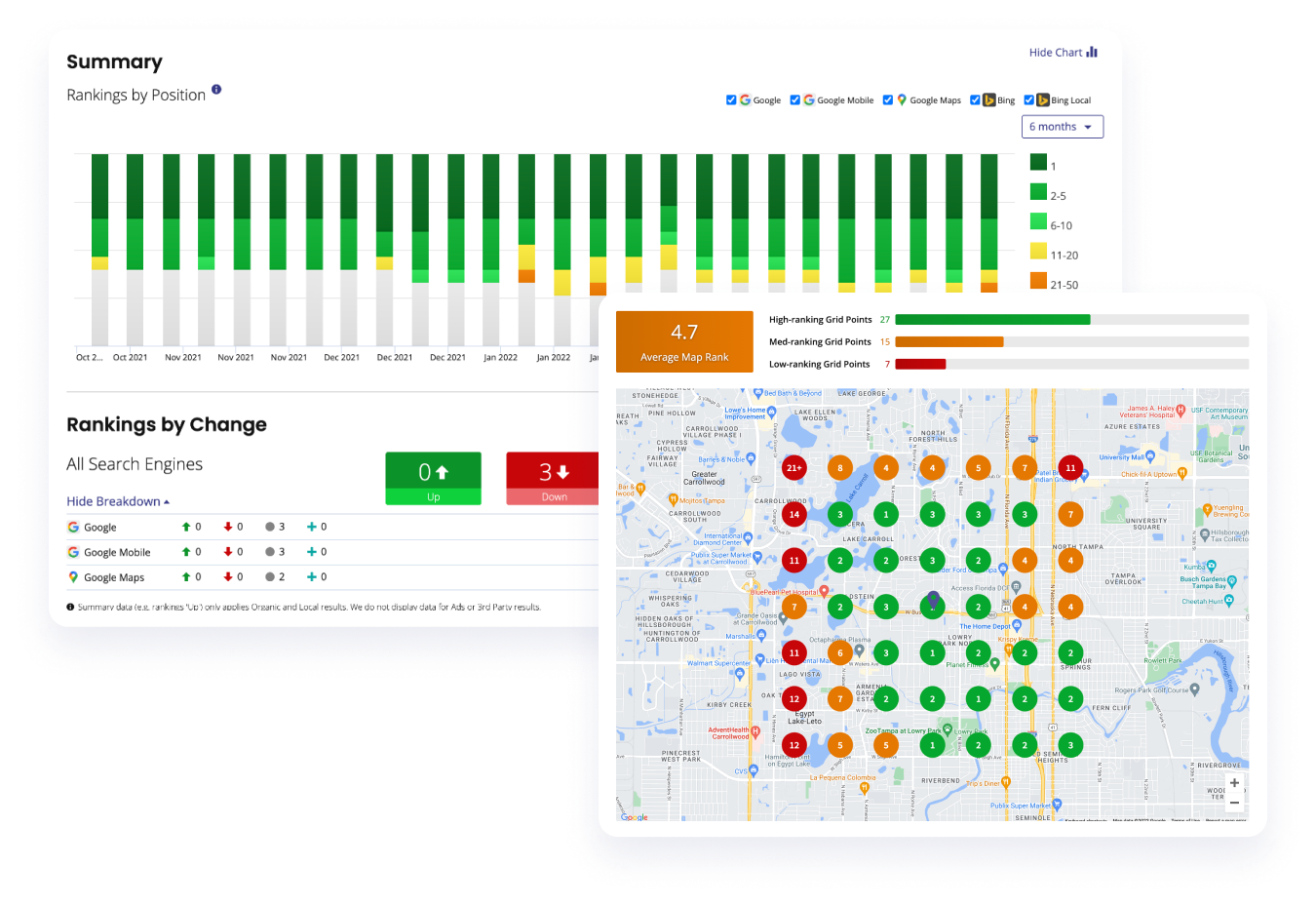 The Future BrightLocal Platform | AI-Powered Local SEO Insights ...